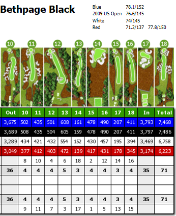 2017 Golf League Week 8 | The Apple Tree Gang